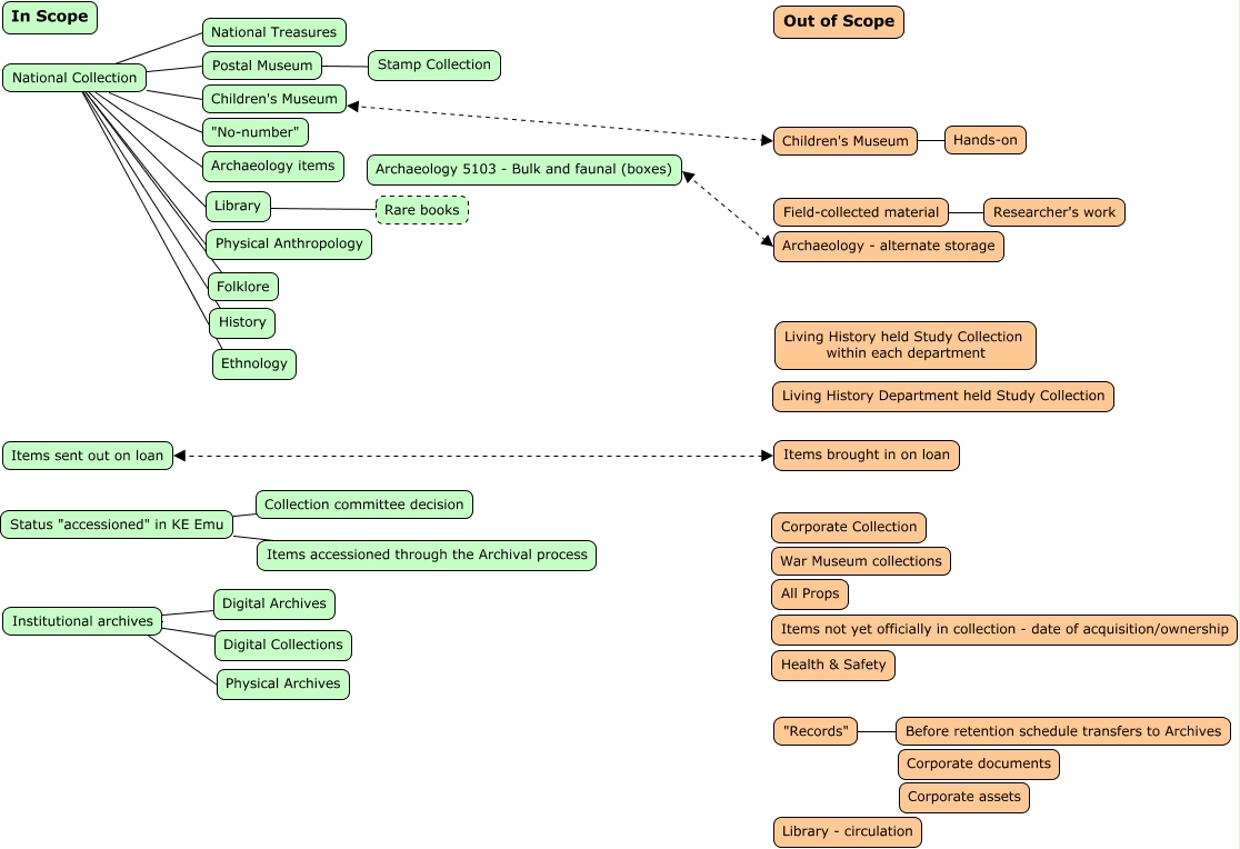 CMH Collection Scope v.5